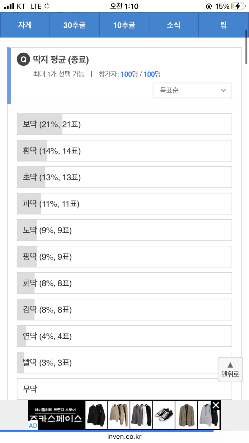 메이플스토리 인벤 메벤 평균 딱지는 메이플스토리 인벤 자유게시판