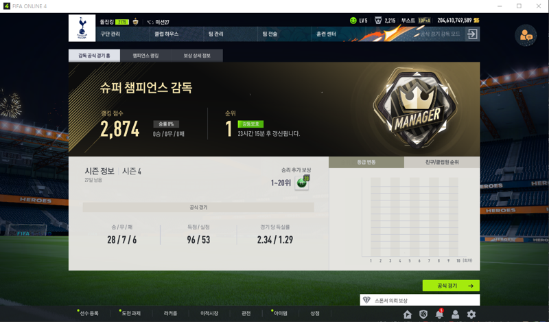 피파 온라인4 인벤 빠른 슈챔 달성 피파온라인4 인벤 감독모드 게시판