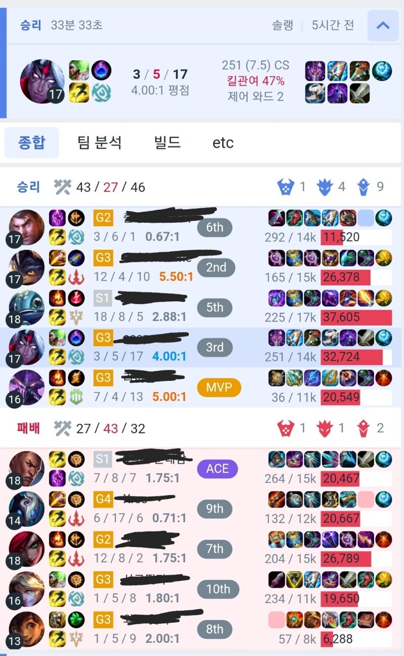 리그오브레전드 인벤 저티어 원딜님덜 어떤 싸움 하고있는거임 Lol 봇 게시판