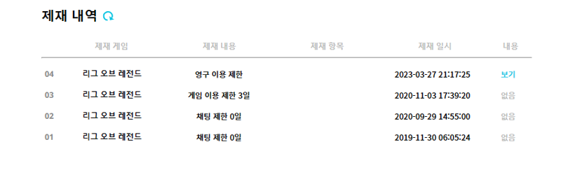 리그오브레전드 인벤 갑자기 영구정지됬네요 Lol 인벤 자유 주제 게시판
