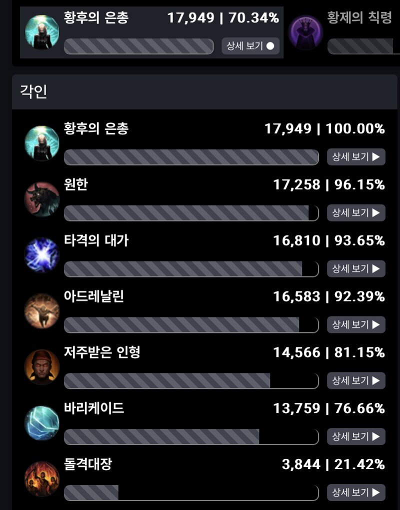 로스트아크 인벤 돌대 Vs 바리 통계 보니까 로스트아크 인벤 아르카나 게시판