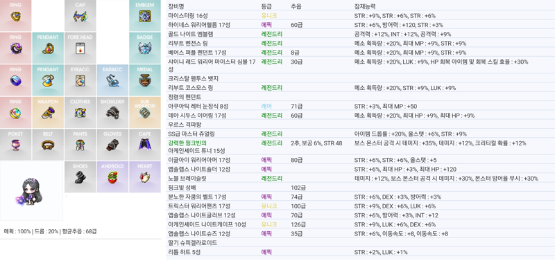 메이플스토리 인벤 211715성 둘둘 다했으면 유니크15퍼 둘둘하면됨 메이플스토리 인벤 리부트 게시판