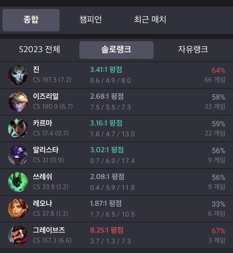 리그오브레전드 인벤 서폿 선픽으로 골드왔음 Lol 서포터 게시판