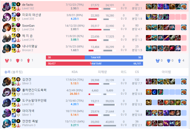 리그오브레전드 인벤 바루스 템 때문에 어제 욕먹음 Lol 칼바람 나락 게시판