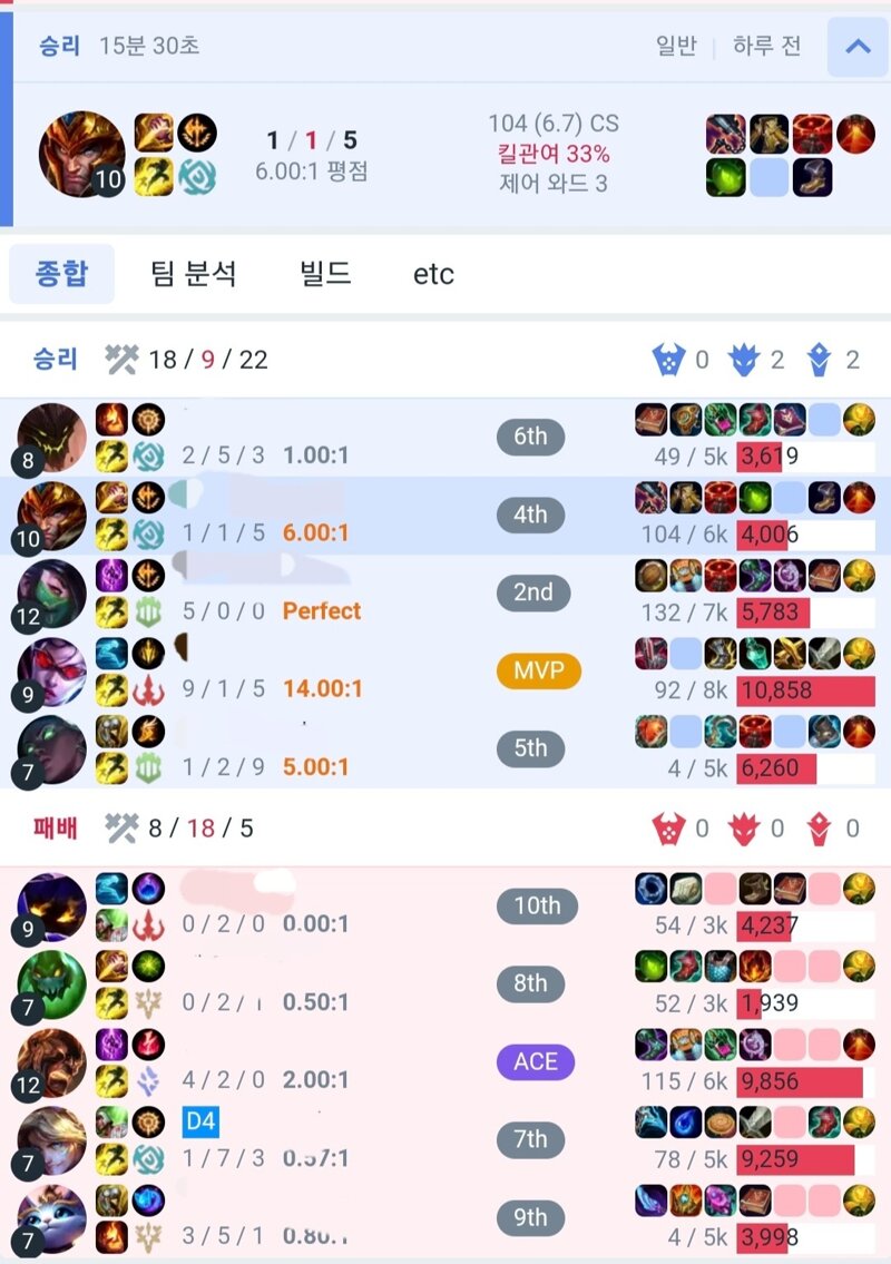 리그오브레전드 인벤 낮은 티어한테도 지신다구요 Lol 탑 게시판