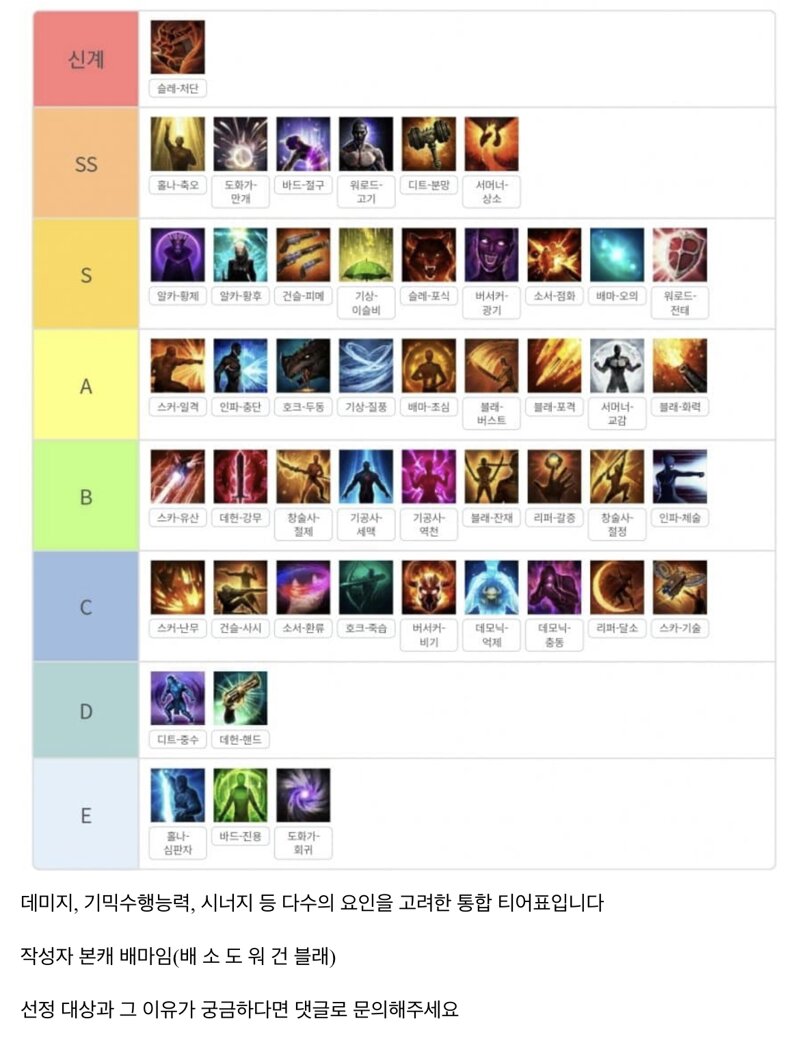 로스트아크 인벤 갤펌티어표 로스트아크 인벤 자유 게시판