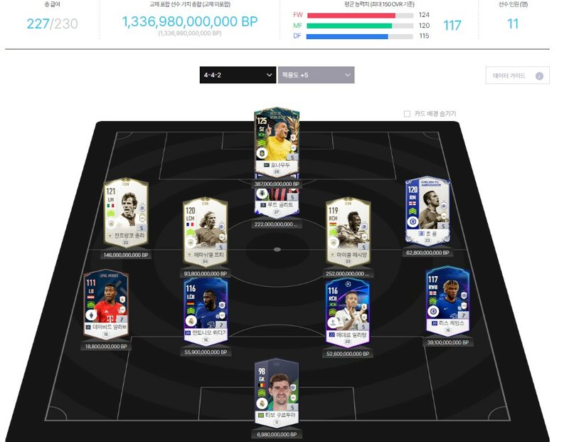 Fc 온라인 인벤 첼레알 급여 좀 채워주세요 Fc 온라인 인벤 자유게시판