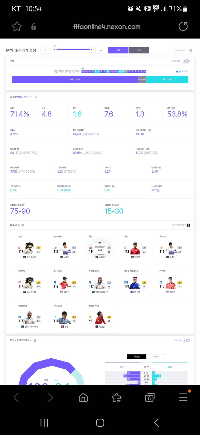 피파 온라인4 인벤 3조5천억 첼시 3조 한국 후기 피파 온라인4 인벤 자유게시판