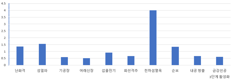 로스트아크 인벤 역천기공 딜비중 로스트아크 인벤 기공사 게시판