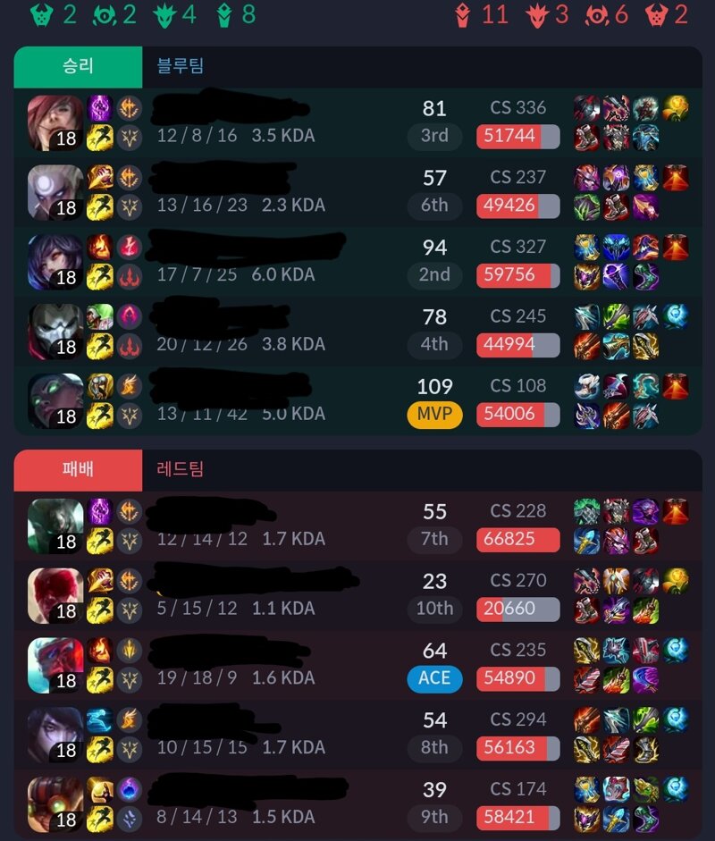 리그오브레전드 인벤 요즘 트롤이 별로 없는듯 Lol 탑 게시판