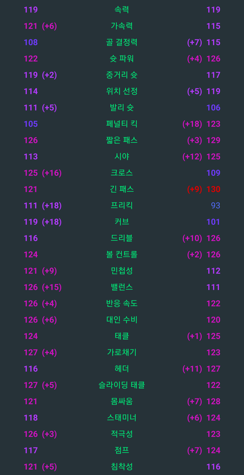 피파 온라인4 인벤 수미 블라인드 테스트 피파 온라인4 인벤 자유게시판