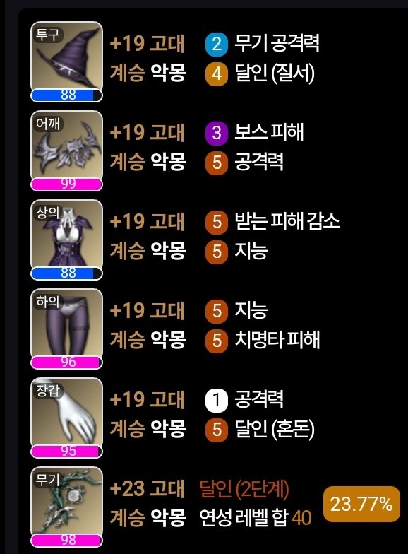 로스트아크 인벤 로아와 엘릭서 효율 계산기 로스트아크 인벤 자유 게시판