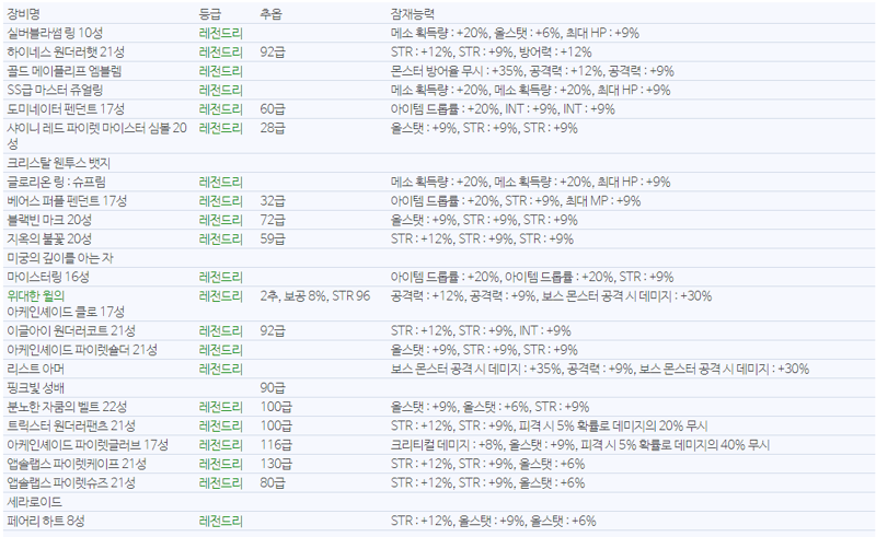 메이플스토리 인벤 다음 스펙업은 어떻게 해야 할까요 메이플스토리 인벤 리부트 게시판