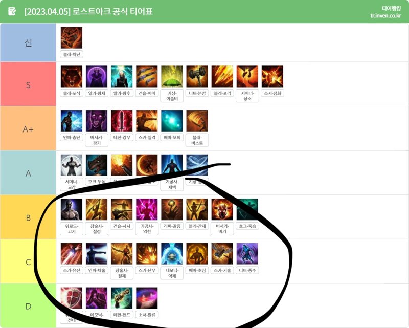 로스트아크 인벤 티어표 특징 로스트아크 인벤 이슈토론버그 게시판