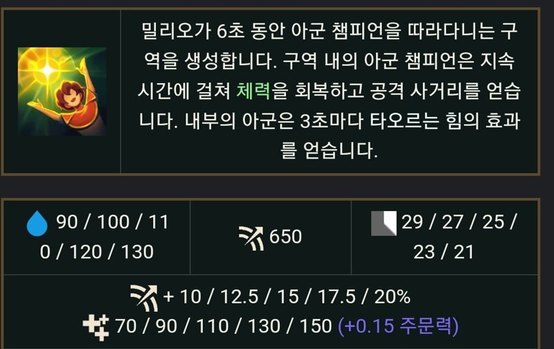 리그오브레전드 인벤 밀리오만큼 유지력이 구린 유틸폿이 또 있나 싶음 Lol 서포터 게시판