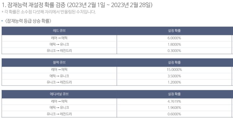 메이플스토리 인벤 등급업 천장 기대값으로만 맞춰도 이득임 메이플스토리 인벤 자유게시판