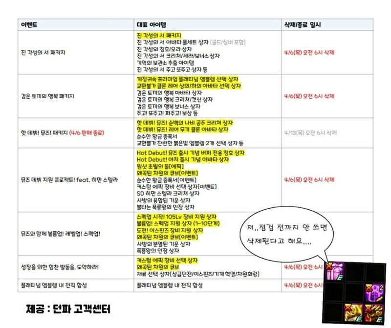 메이플스토리 인벤 던파 공식 유튜브 상황 메이플스토리 인벤 자유게시판