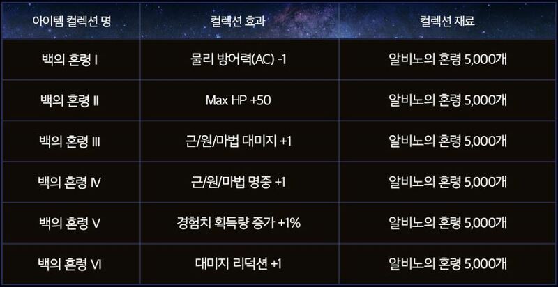 리니지m 인벤 정보팁 싱검여지도알비노 분지 리니지m 인벤 팁과노하우 게시판