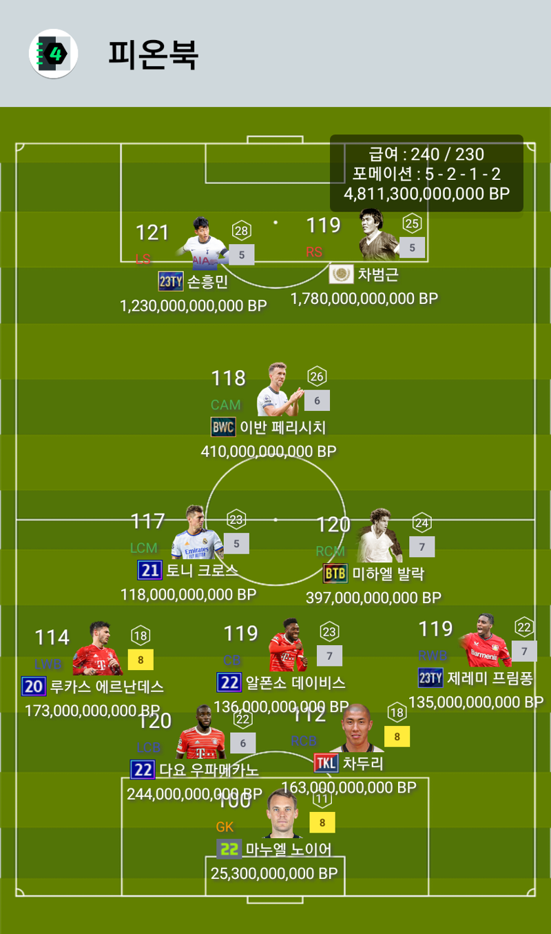 피파 온라인4 인벤 급여240 수비가 더 빠른팀 피파 온라인4 인벤 자유게시판
