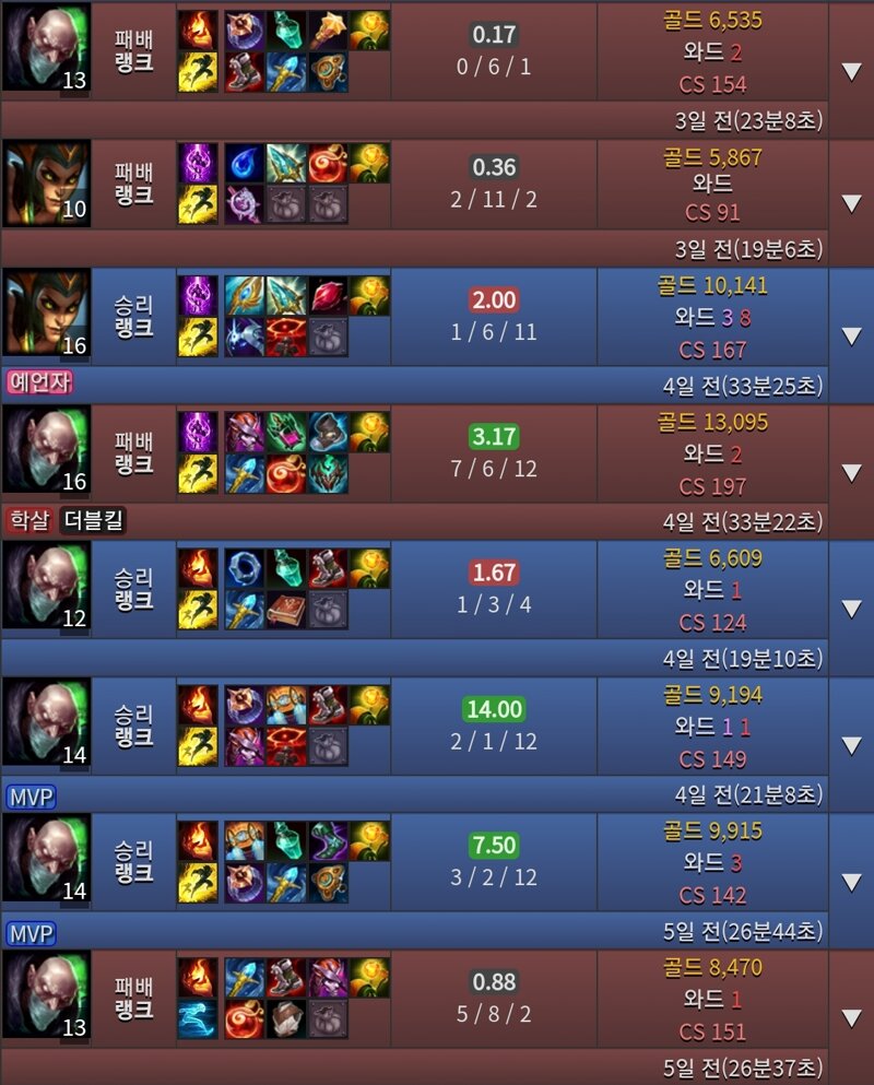리그오브레전드 인벤 신지드 미덕 승률이 좋은이유 Lol 탑 게시판