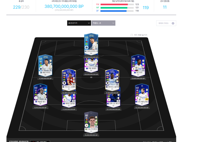 Fc 온라인 인벤 레알 3800억 훈수 좀 Fc 온라인 인벤 팀전술 평가 상담 게시판