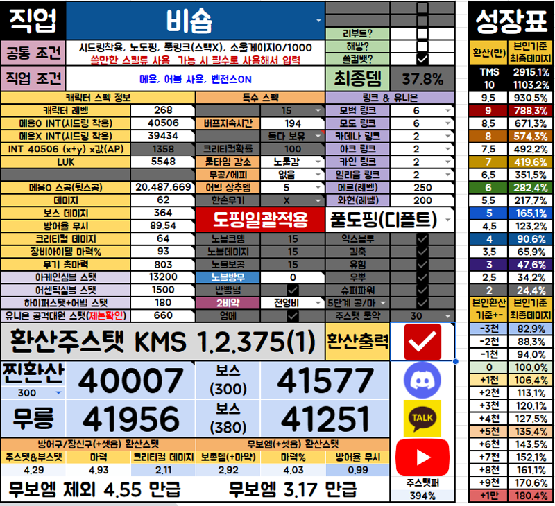 메이플스토리 인벤 환산 뭘 말해야해요 메이플스토리 인벤 마법사 직업게시판