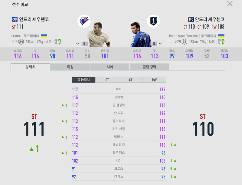 피파 온라인4 인벤 캡셰우 Vs 맥셰우 피파 온라인4 인벤 자유게시판