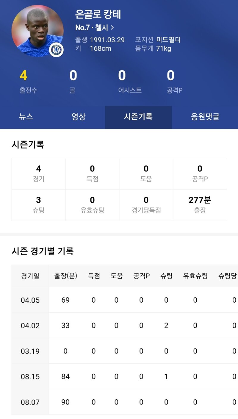 리그오브레전드 인벤 와 이러면 캉테가 레전드네 Lol 서브컬쳐 게시판