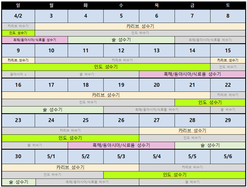 대항해시대 오리진 인벤 4월 교역품 성수기 달력 늦어서 죄송해요 대항해시대 오리진 인벤 팁과 노하우 게시판