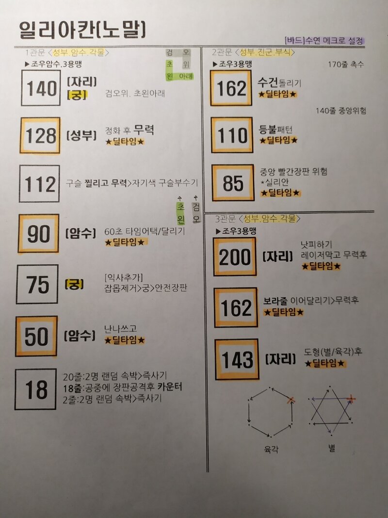 로스트아크 인벤 난 서폿 딜러들에게 궁금한게 있다 로스트아크 인벤 자유 게시판구