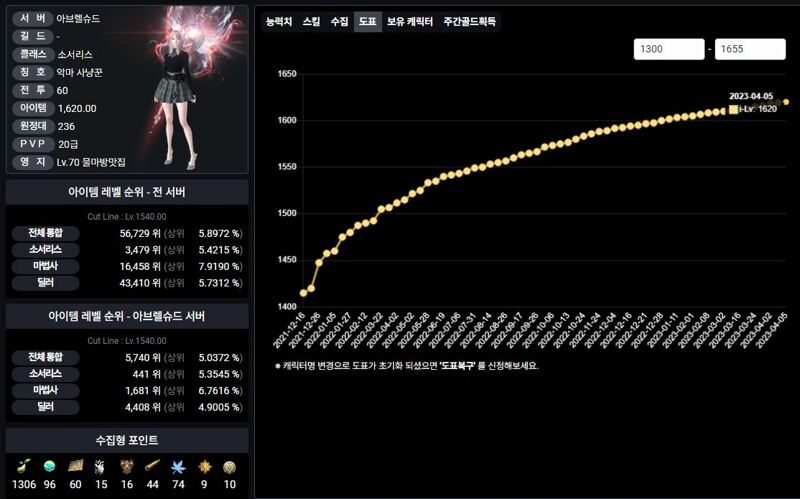 로스트아크 인벤 상하탑 숙코 맬떵 노말이랑 패턴 똑같지 않아요 부캐 샐떵챌떵낼떵 로스트아크 인벤 서버