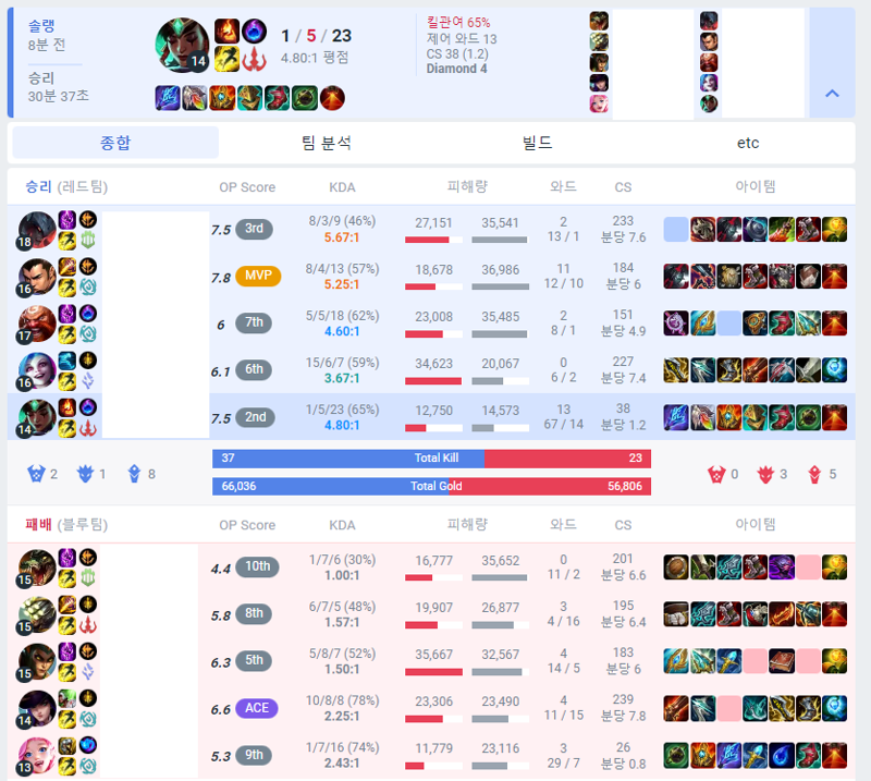 리그오브레전드 인벤 아트 저녁갑주 좋음 Lol 탑 게시판