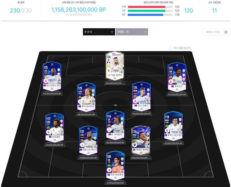 Fc 온라인 인벤 1조1천억 현역 레알 어때 형들 Fc 온라인 인벤 자유게시판