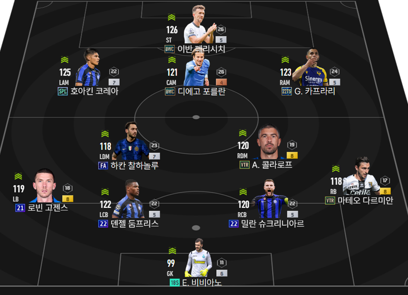 Fc 온라인 인벤 호돈 쓰는 인테르 Vs 지금 인테르 Fc 온라인 인벤 자유게시판