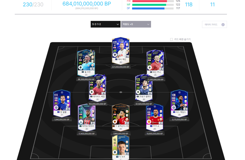 Fc 온라인 인벤 7000억 잉글랜드 이렇게 짜도 됨 Fc 온라인 인벤 팀전술 평가 상담 게시판