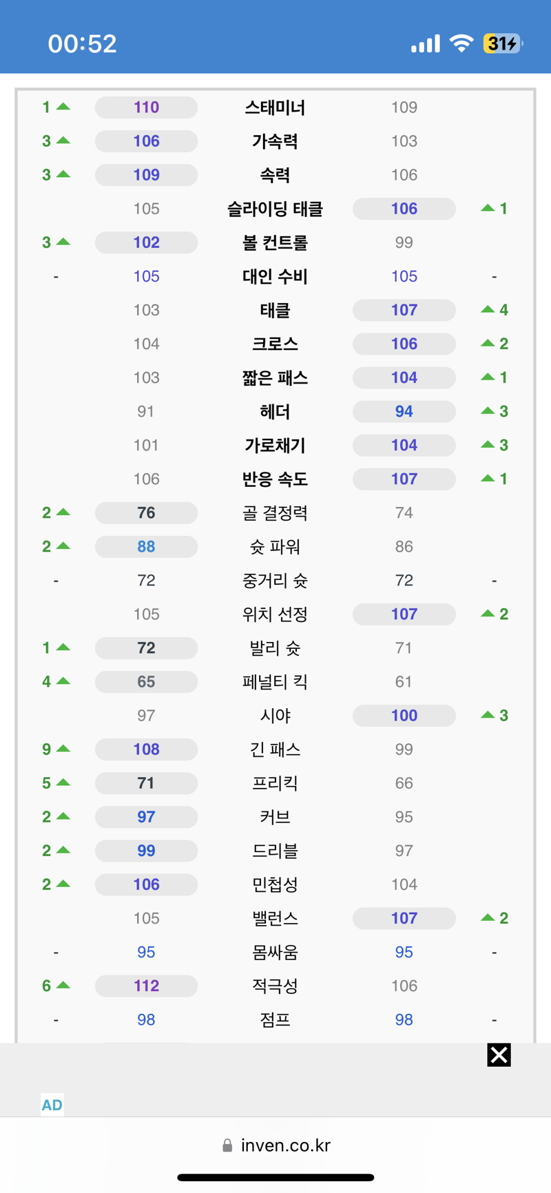 피파 온라인4 인벤 블라인드 테스트 피파 온라인4 인벤 자유게시판