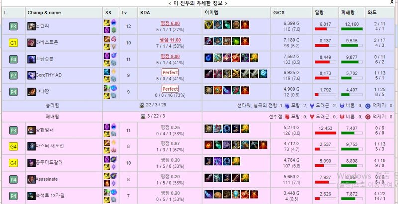 리그오브레전드 인벤 지금 듀오돌리는거 진짜 죄악인게 맞는듯 Lol 정글 게시판