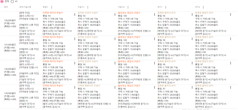 로스트아크 인벤 달소리퍼 고대 악세 질문있습니다 로스트아크 인벤 리퍼 게시판