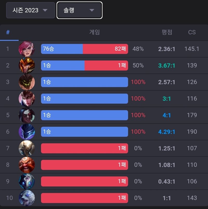 리그오브레전드 인벤 퀴즈맞추면 이니 드림 수정 Lol 정글 게시판
