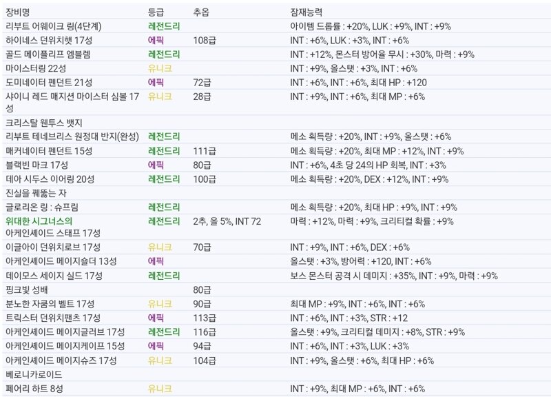 메이플스토리 인벤 스펙업 방향성 컨설팅 해주실분 메이플스토리 인벤 리부트 게시판