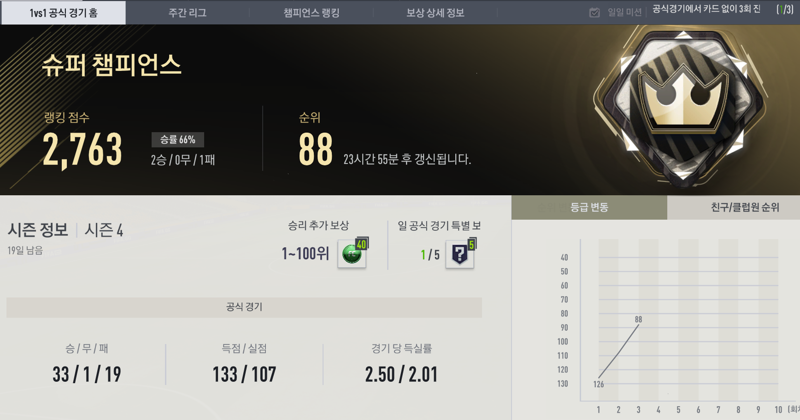 피파 온라인4 인벤 드멘 성능 종결 피파 온라인4 인벤 자유게시판