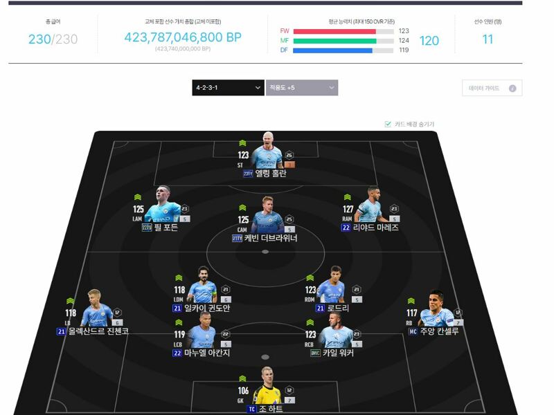 Fc 온라인 인벤 맨시티 Vs Ac밀란 Fc 온라인 인벤 팀전술 평가 상담 게시판