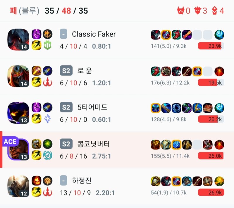 리그오브레전드 인벤 크산테 판테온 봇듀 찍먹해보실 Lole스포츠 이야기 게시판