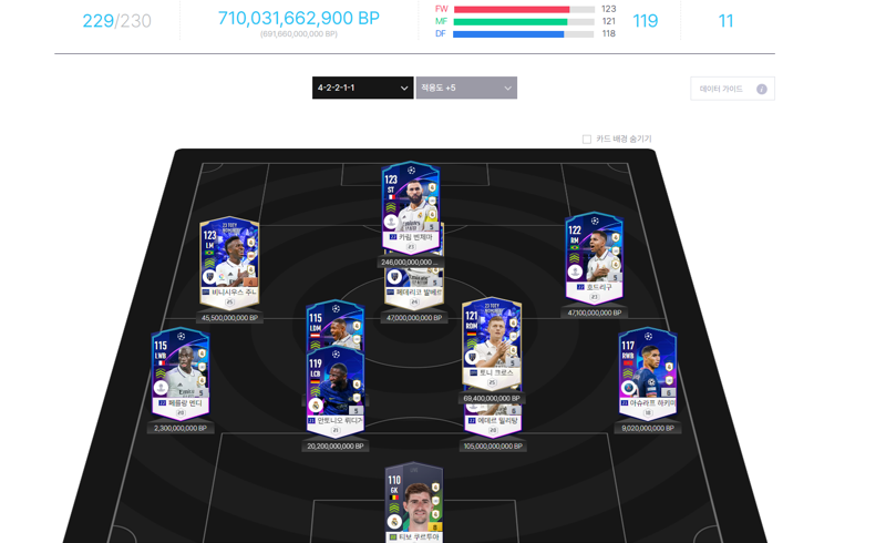 Fc 온라인 인벤 현역 레알인데 팀좀 봐주세요 Fc 온라인 인벤 자유게시판