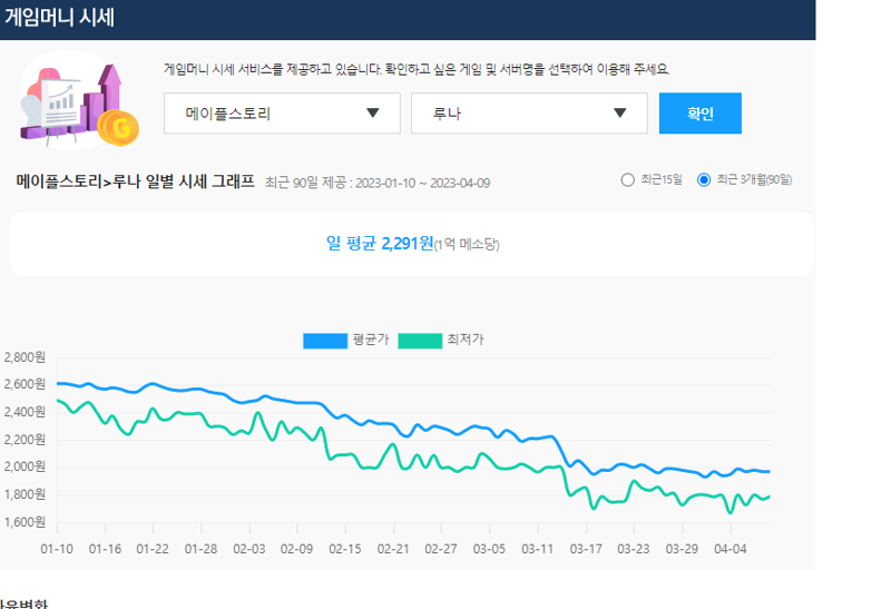 메이플스토리 인벤 메소시세 메이플스토리 인벤 자유게시판
