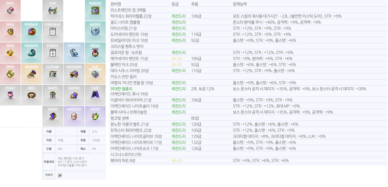 메이플스토리 인벤 스펙업 방향과 현재 어느정도인지 궁금합니다 메이플스토리 인벤 에오스핼리오스 게시판