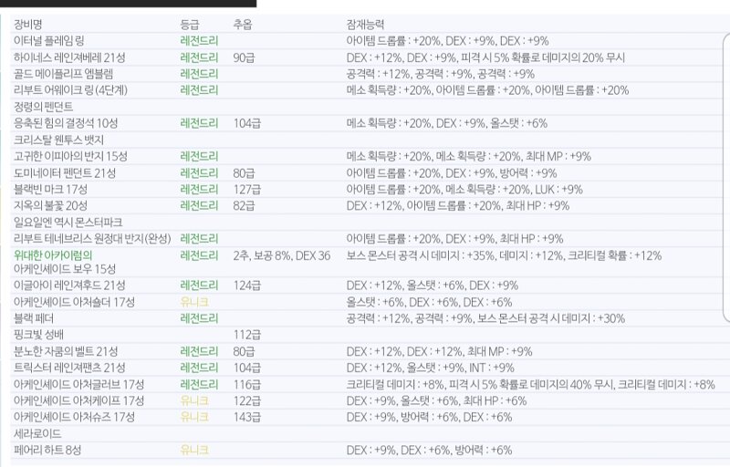 메이플스토리 인벤 4개월차 메린이 템 스펙업 진로 좀 봐주세요 메이플스토리 인벤 리부트 게시판