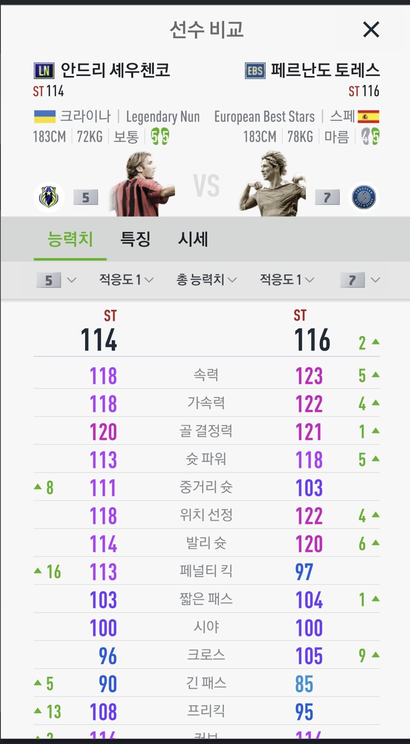 피파 온라인4 인벤 정말 어려운 고민공격수 피파 온라인4 인벤 자유게시판