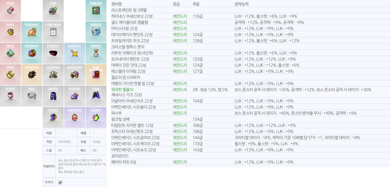 메이플스토리 인벤 스펙업 하려면 뭐가 남았을까요 메이플스토리 인벤 리부트 게시판