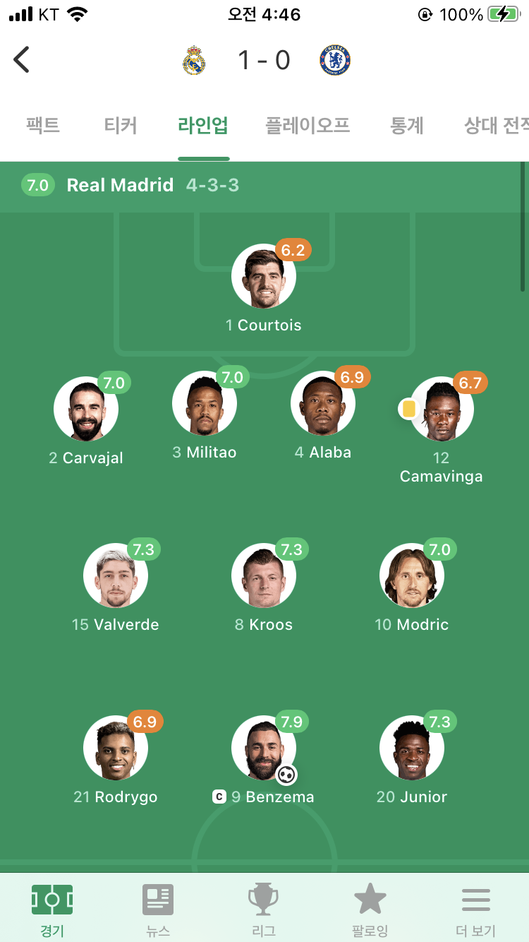 Fc 온라인 인벤 레알 첼시 전반 평점 Fc 온라인 인벤 자유게시판